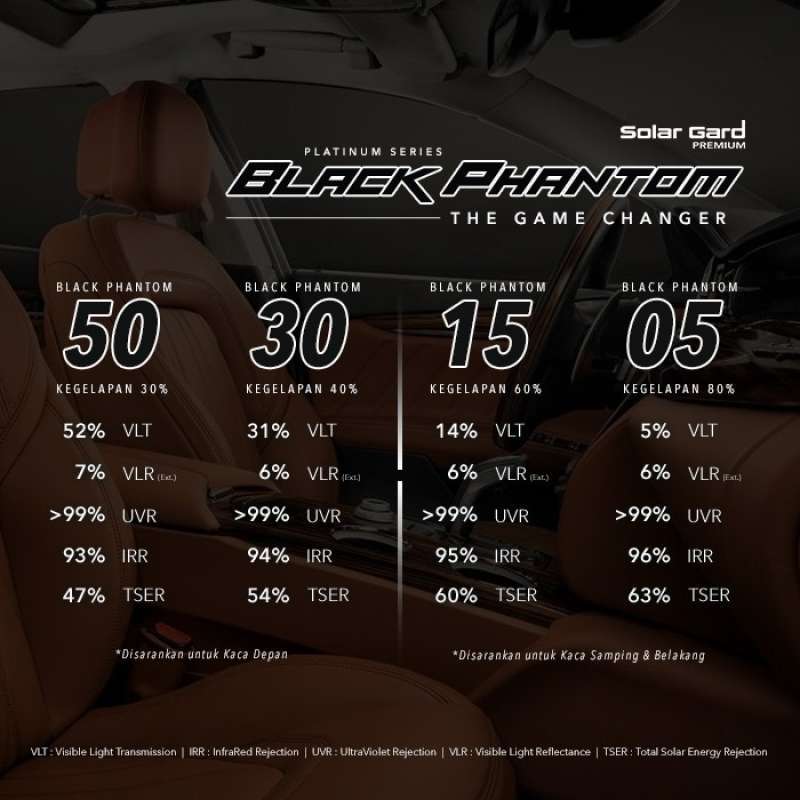 Promo Terbaik Kaca Film Solar Gard Premium Black Phantom Panoramic Voxy ...
