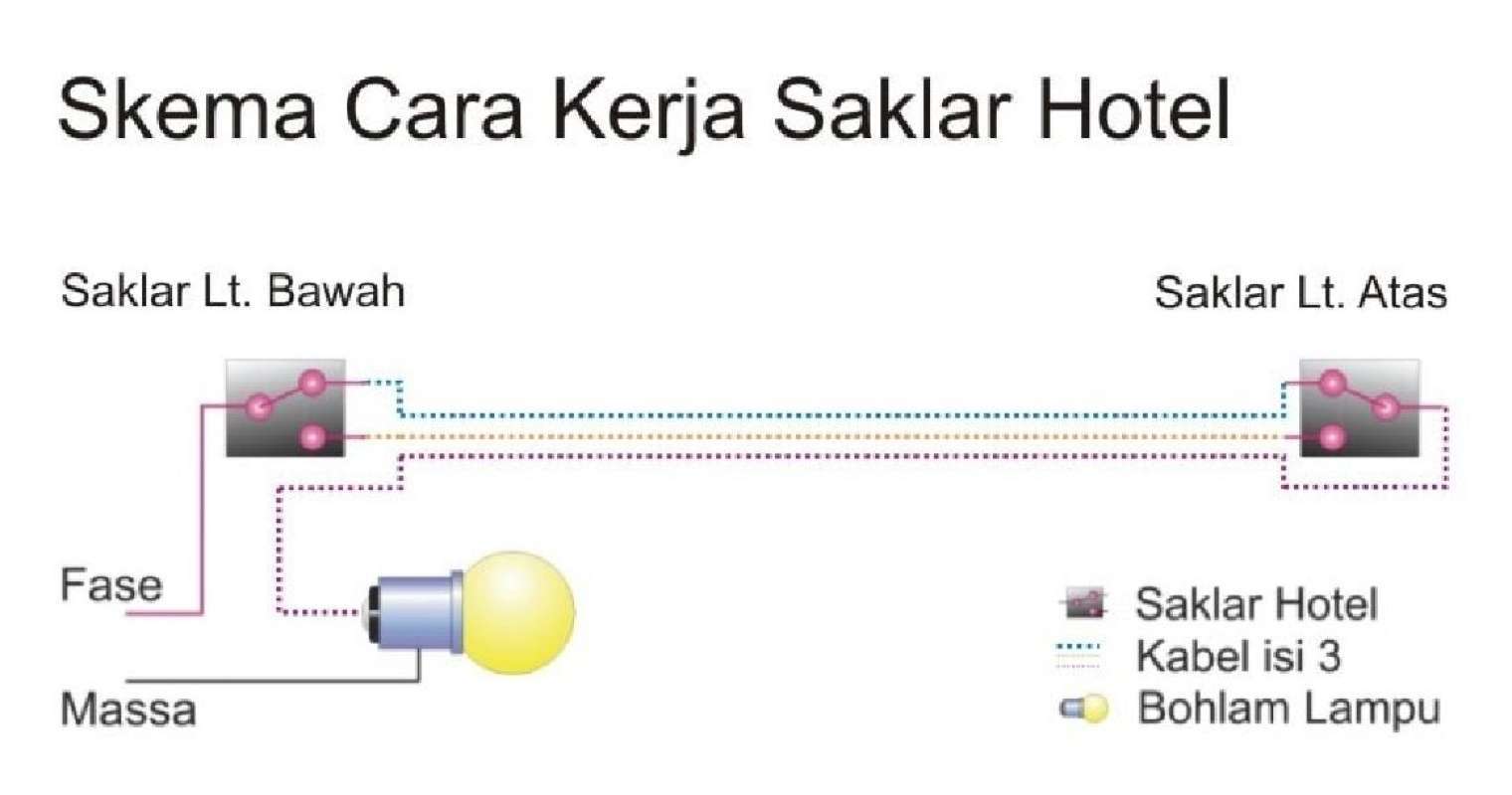 Jual Ecer Panasonic Wej 5532 Saklar Hotel Switch C Wide Series Di ...