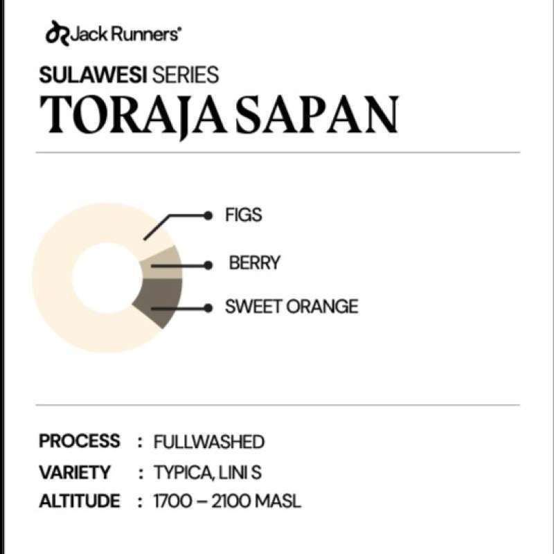 Jual Coffee Drip Bag Filter - Jack Runner Roastery Sulawesi Series ...