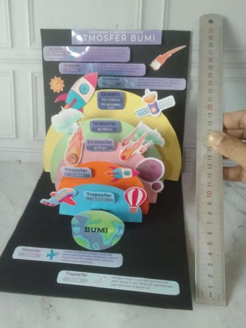 Jual Pop Up Book Diy Lapisan Atmosfer Bumi / Tugas Sekolah/ Custom Tambah Di Seller Noelle ...