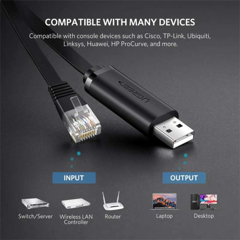 Promo Cable Lan Ethernet To Usb / Type C Ugreen Rj45 Console Flat Kabel ...