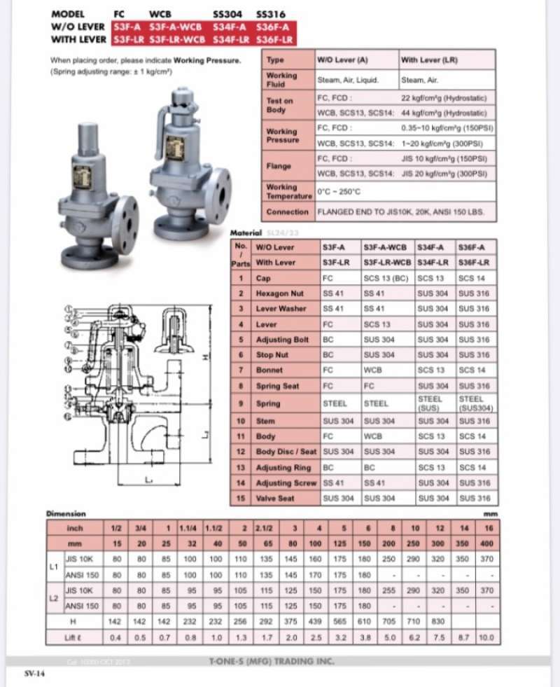 Promo Safety Valve 317 2 1/2 Jis 10k ( Cast Iron ) Diskon 23% Di Seller ...