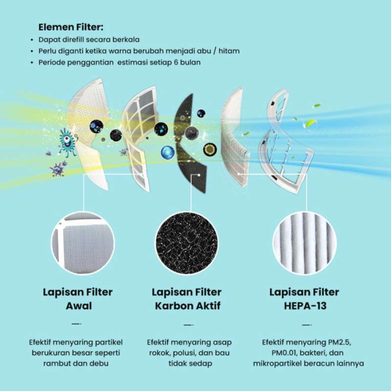 Promo Elemen Filter Oxy Fresh - Air Purifier 360° (refill Filter ...