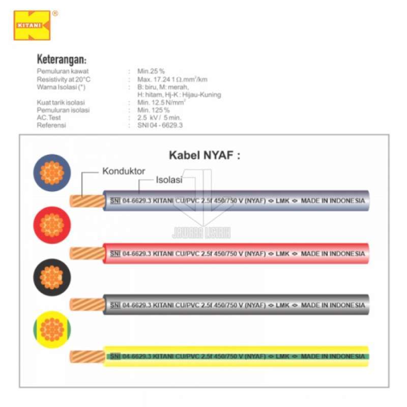 Jual Kitani Kabel Nyaf Kabel Tembaga Serabut 0.75 Mm Bulat Meteran Per Meter Hitam Biru Merah ...
