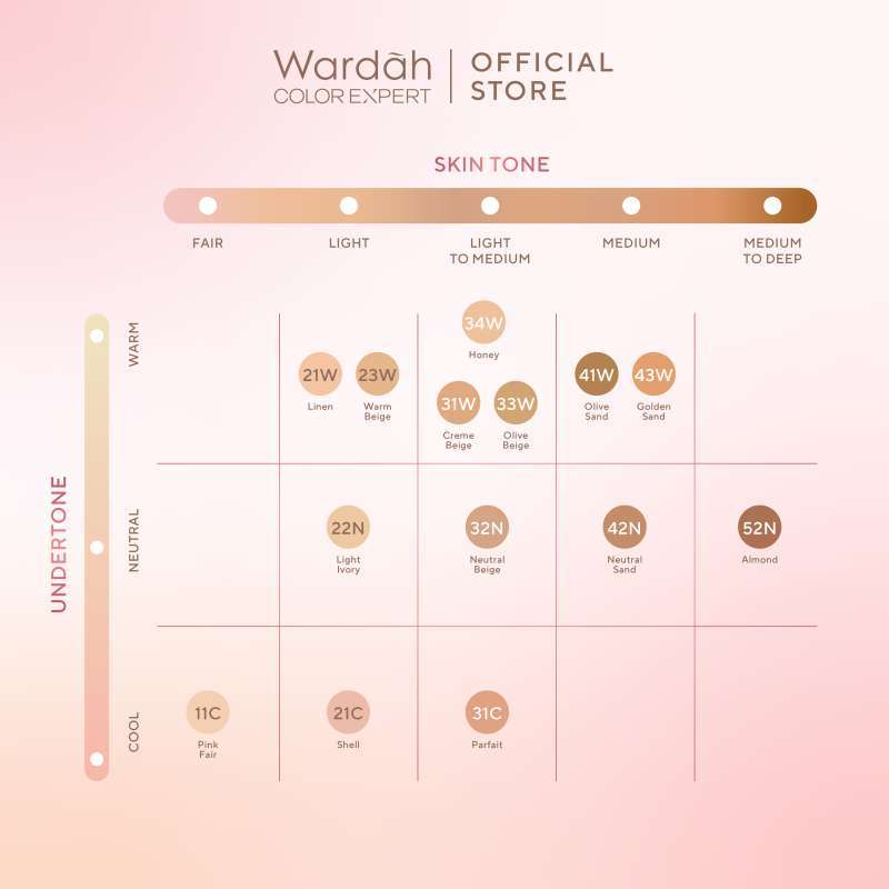 Promo Wardah Colorfit Perfect Glow Cushion - 31w Crème Beige Diskon 30% ...