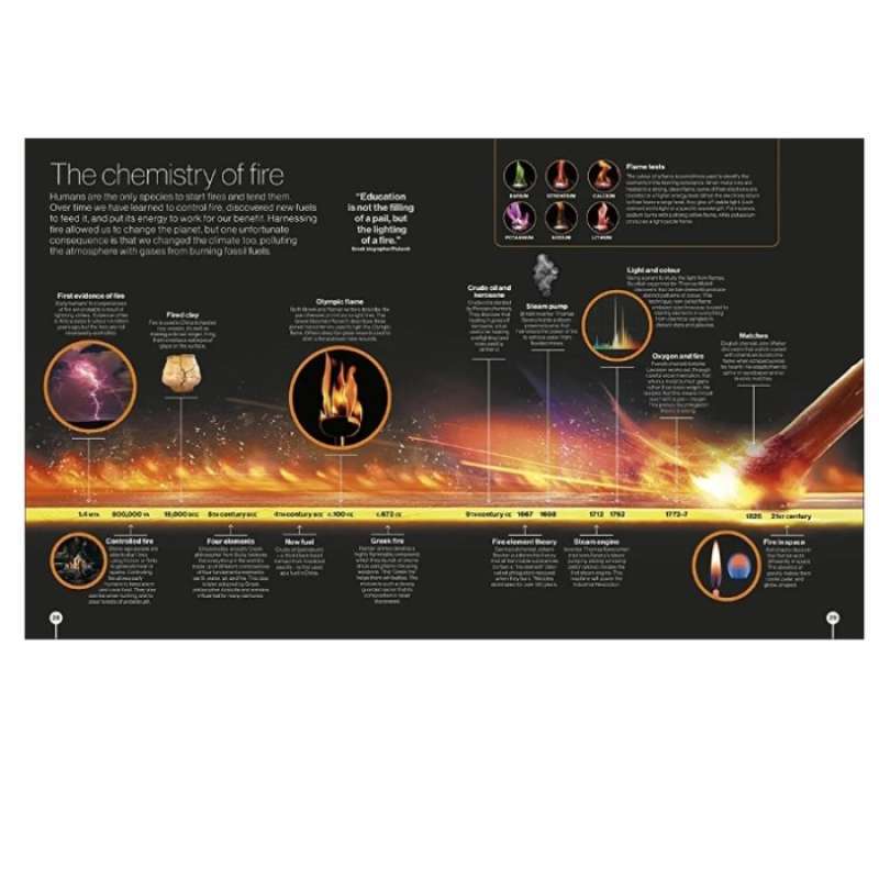 Jual Dk Timelines Of Science : From Fossils To Quantum Physics Di ...