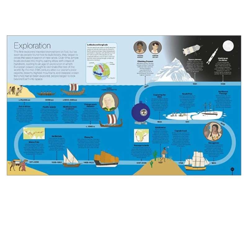 Jual Dk Timelines Of Science : From Fossils To Quantum Physics Di ...
