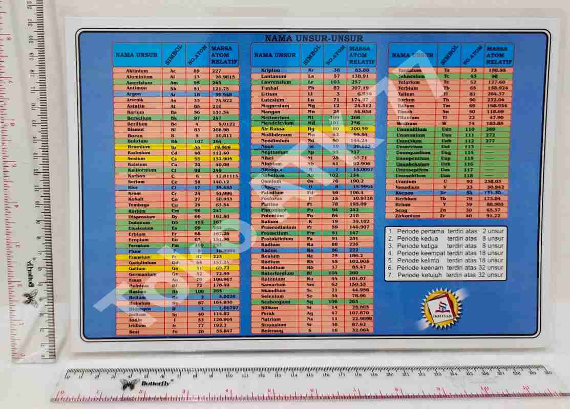 Jual Tabel Periodik Unsur Unsur Fisika Kimia Ukuran A4 Besar Ready ...