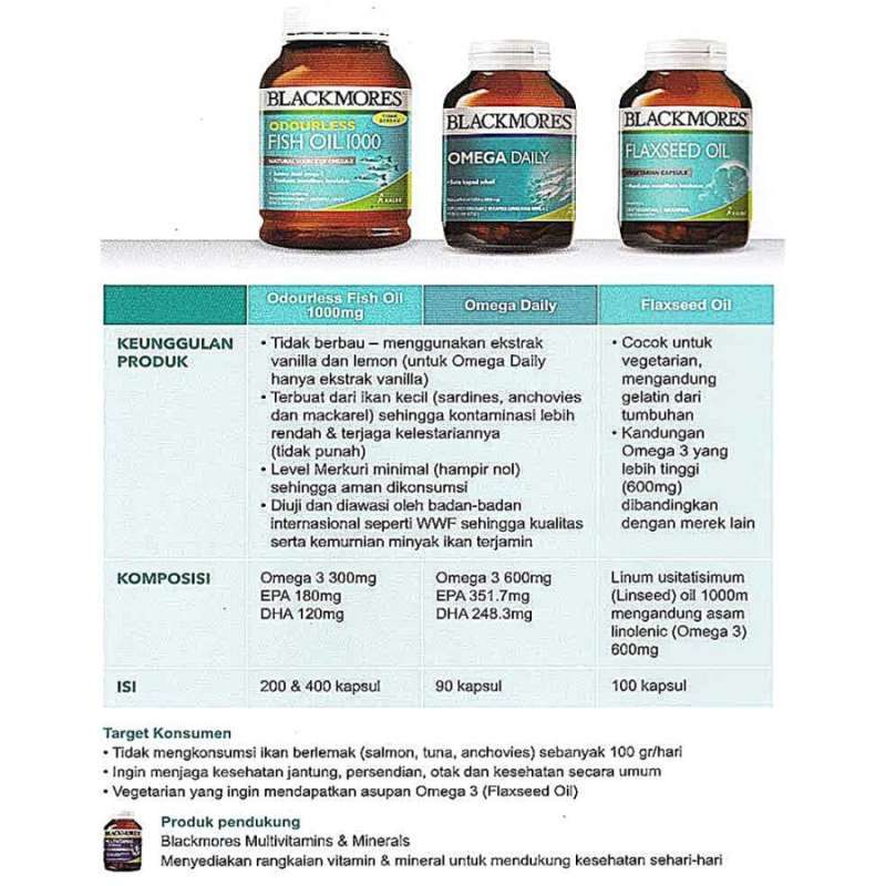 Promo Blackmores Omega Daily - Vitamin / Multivitamin - 30tab Diskon 11 ...