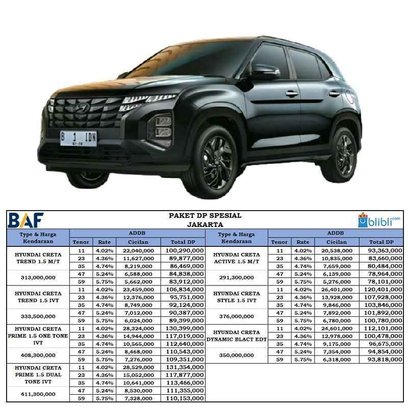 Jual Hyundai Creta Dynamic Black Edt Mobil [Paket DP Spesial Jakarta ...