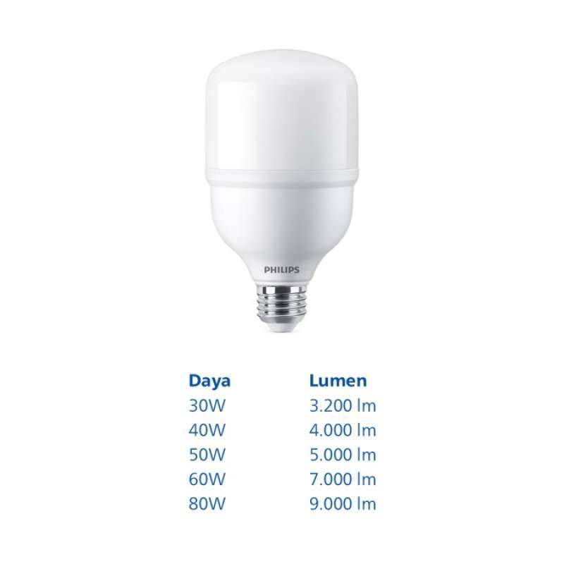 Promo Lampu LED Trueforce 30W TForce Core 6500K Cool Day Light Putih ...