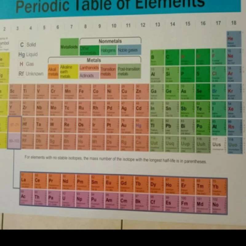Promo Tabel Periodik Spu // Carta Periodik Tabel Unsur Diskon 23% Di ...