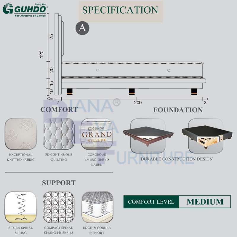 Promo Guhdo Grand Sleep Set Kasur Springbed (Victorian) - 160 X 200 ...