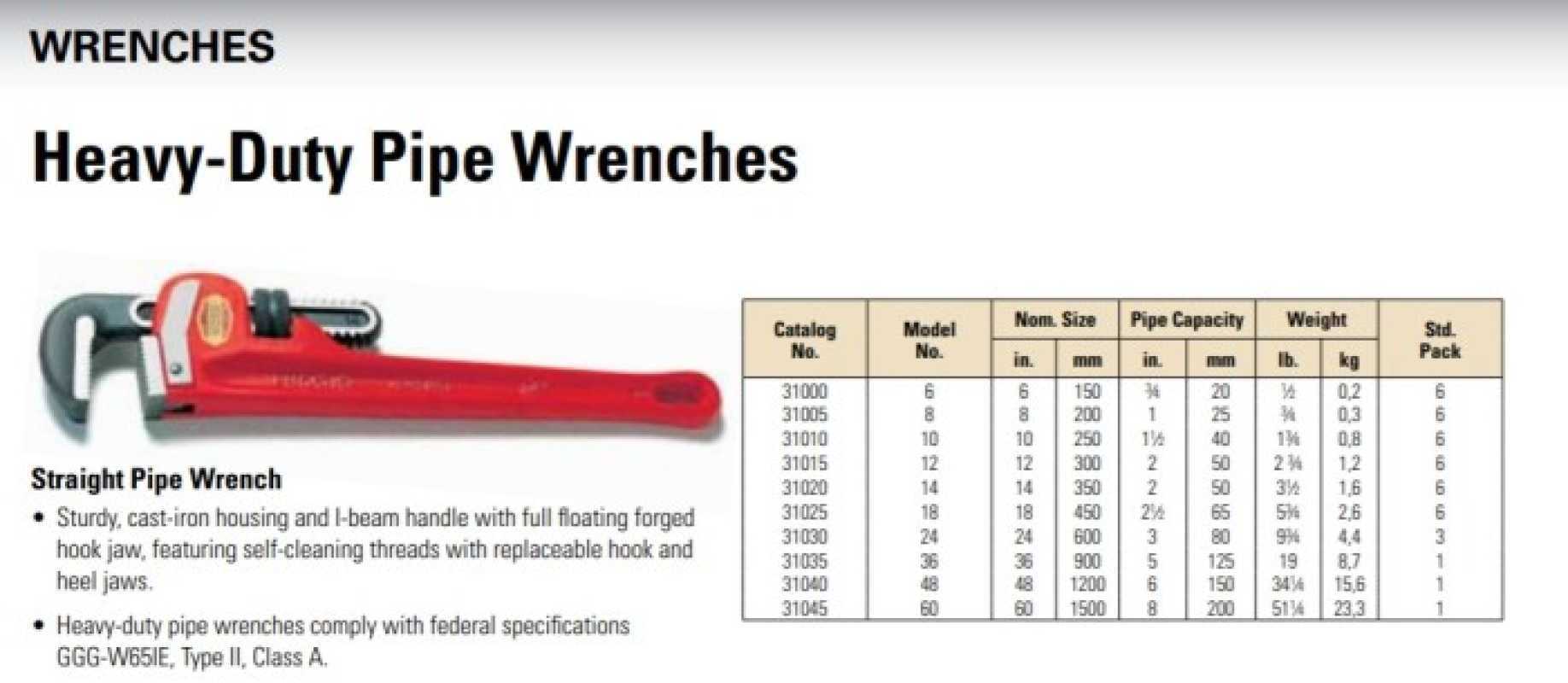 Promo RIDGID HEAVY-DUTY STRAIGHT PIPE WRENCH 24 RIDGID 31030 - KUNCI ...