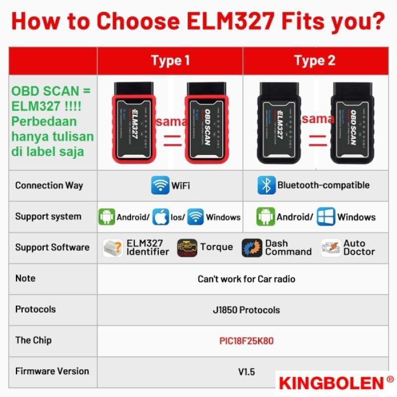 Promo Kingbolen Car Diagnostic Obd Ii Obd2 Elm327 V1.5 Scan Pic1825k80 Wifi - Bluetooth Diskon ...