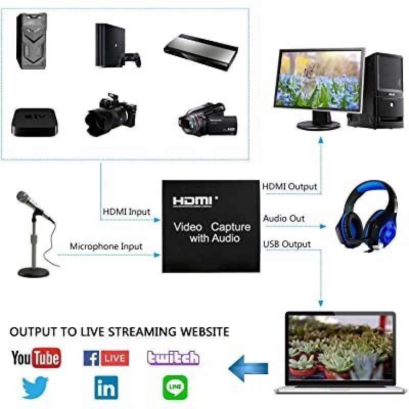 Promo Hdmi Video Capture Support 1080p Live Streaming Obs Game Youtube ...