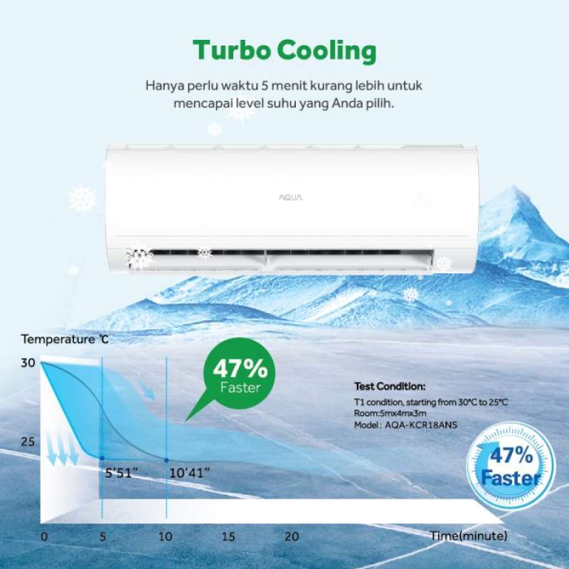 Promo Aqua Elektronik Air Conditioner Low Watt Ac 1pk Aqa-kcr9ahqc ...