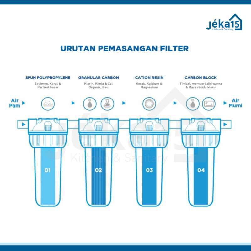 Jual Penguin Filter 20 Set Housing + Cartridge Pp 1 Micron Di Seller ...