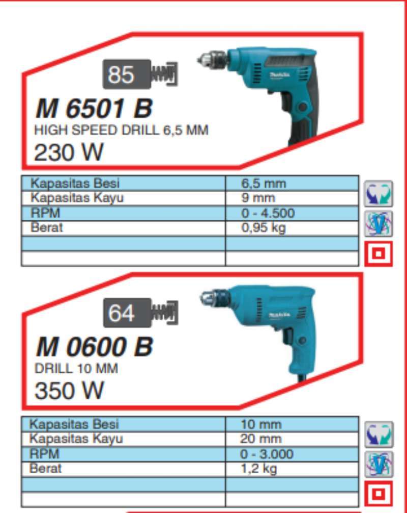 Promo Makita High Speed Drill M501b Bor Tangan Bor 6,5mm Untuk Kayu Dan ...
