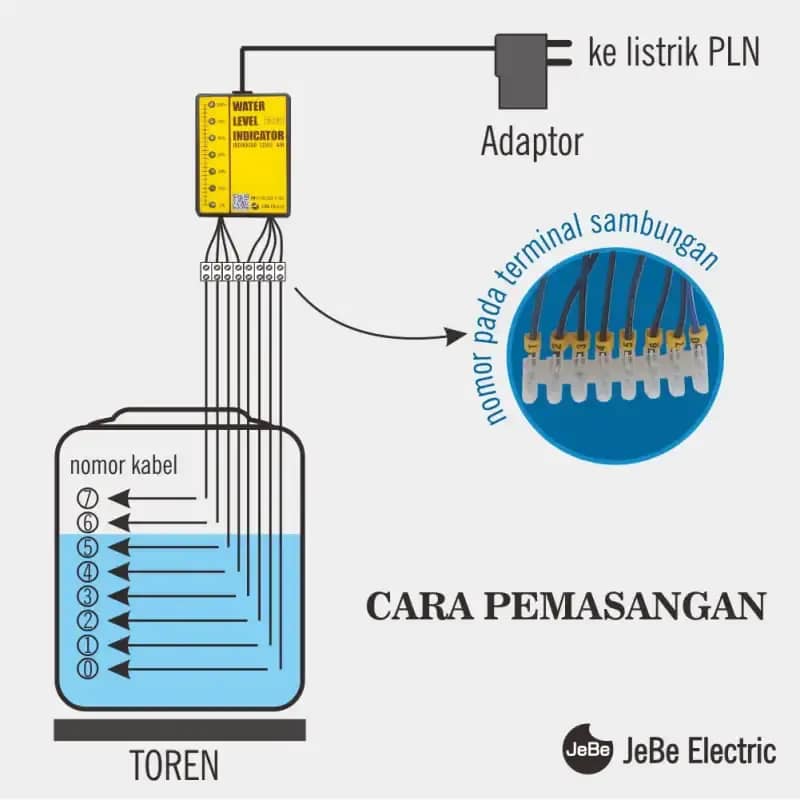 Jual Indikator Level Air_sensor Air Toren Tandon Sumur Di Seller Jebe ...