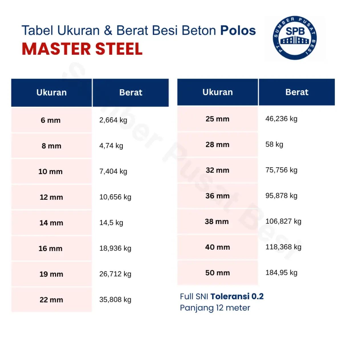 Jual Besi Beton Polos 6mm / 8mm / 10mm / 12mm Full Sni Master Steel Ms ...