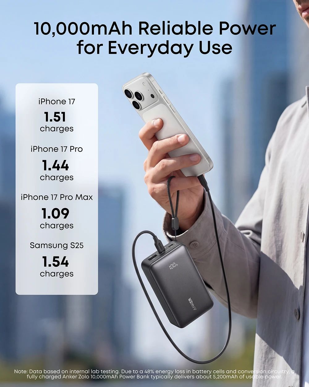 Promo Anker Zolo Power Bank 10.000mah 30W Fast Charging - A110j Diskon ...