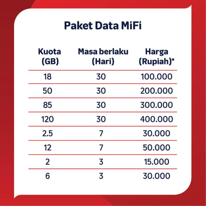 Jual Telkomsel Orbit Mifi N2 Portable Modem Wifi 4g High Speed Free ...