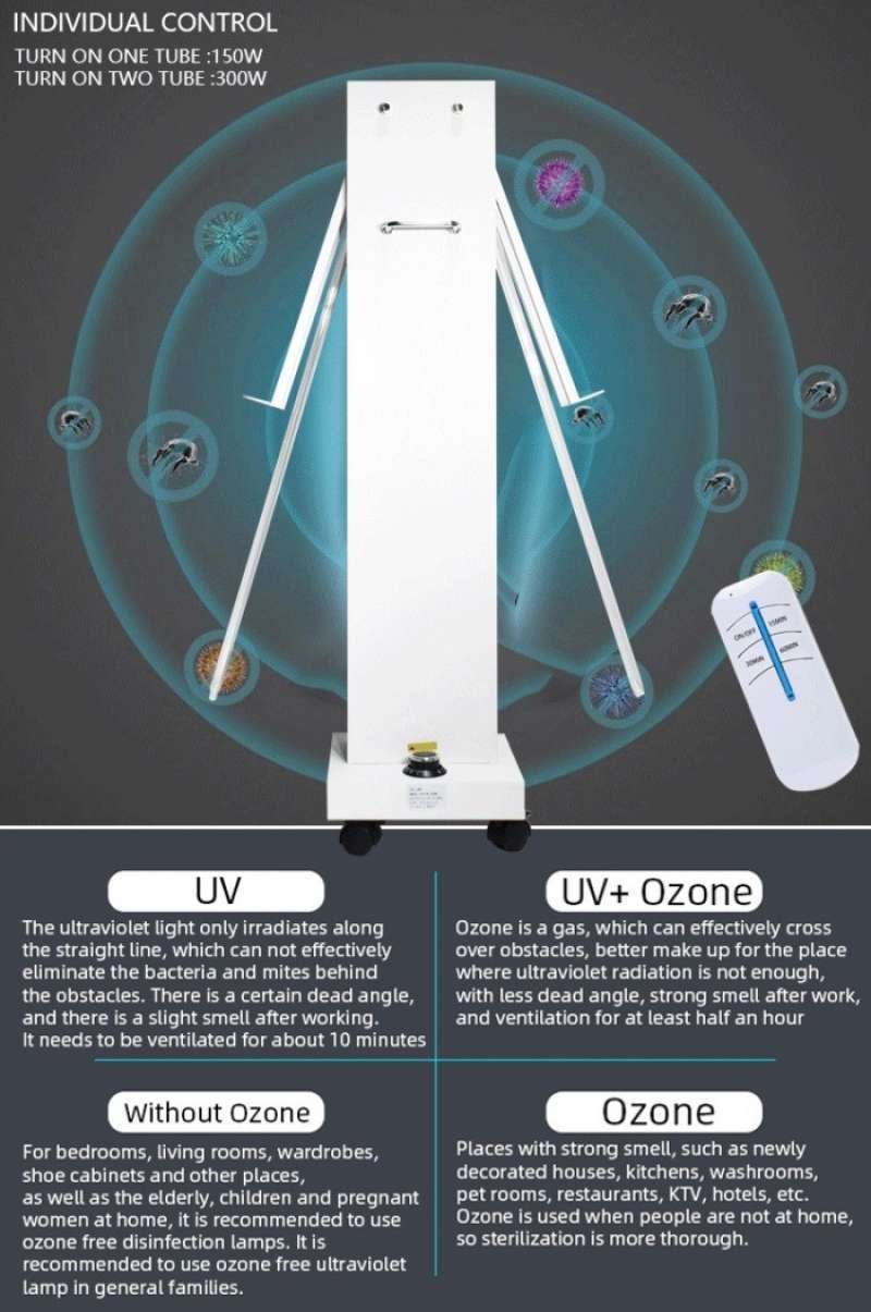 Promo Lampu Uv-c Uvc 300watt 254nm Ultraviolet Lamp Sterilizer Double ...