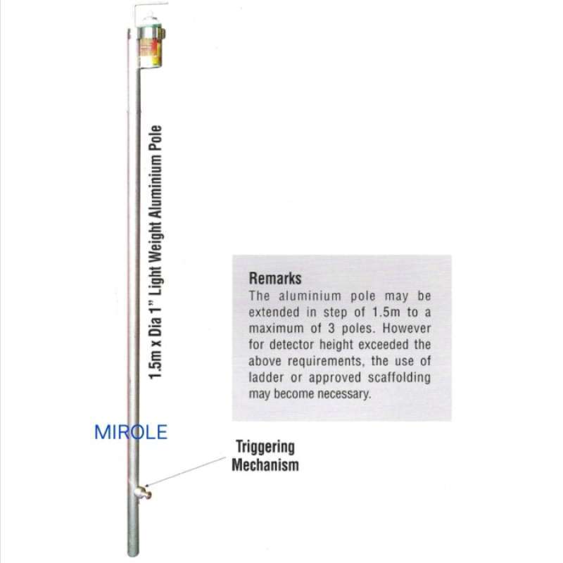 Promo Stick For Smoke Detector Tester Diskon 23% Di Seller Amega Store ...