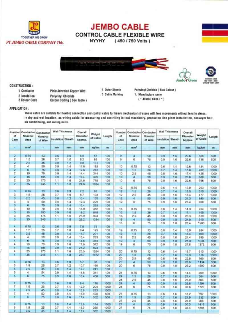 Jual Kabel Jembo Nyyhy 12x0.75mm,1 Roll@ 100 Meter Di Seller Lixia Store - Cengkareng Barat ...