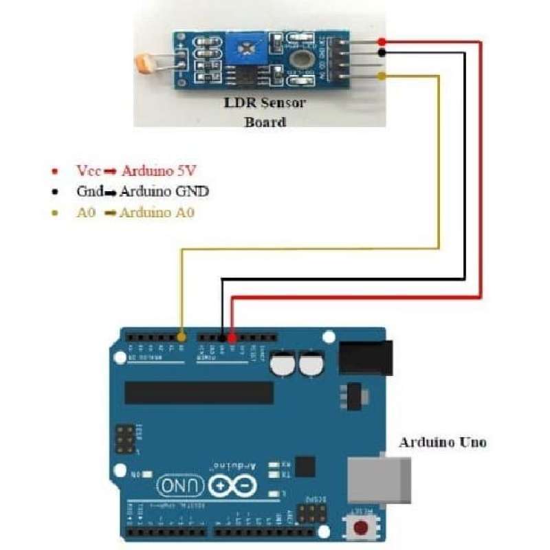 Jual Light Sensor Cahaya Ldr Module Detector Photoresistor Photo