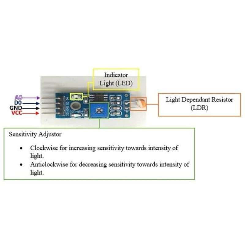 Jual Light Sensor Cahaya Ldr Module Detector Photoresistor Photo ...