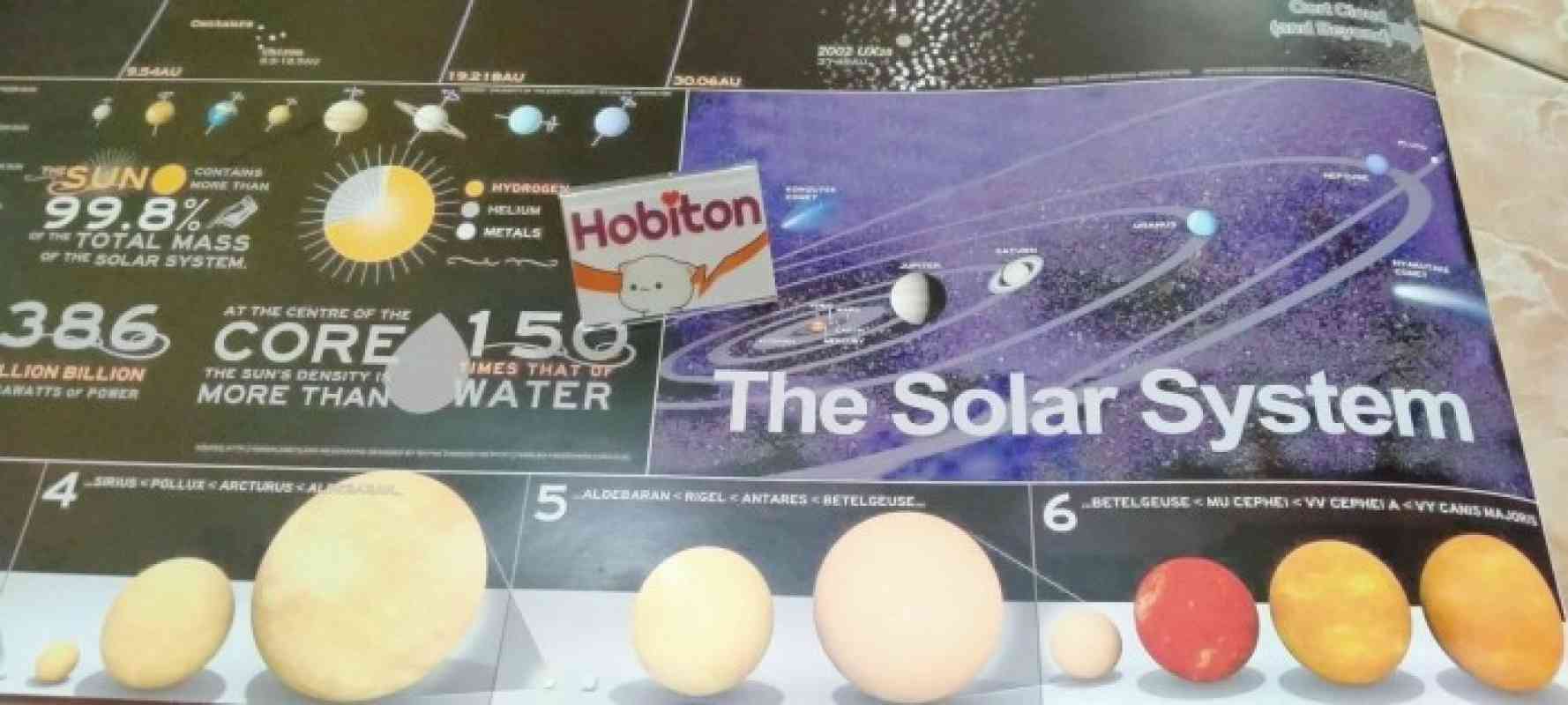 Jual Tata Surya Solar System Poster Pendidikan Sains Sekolah Kantor ...