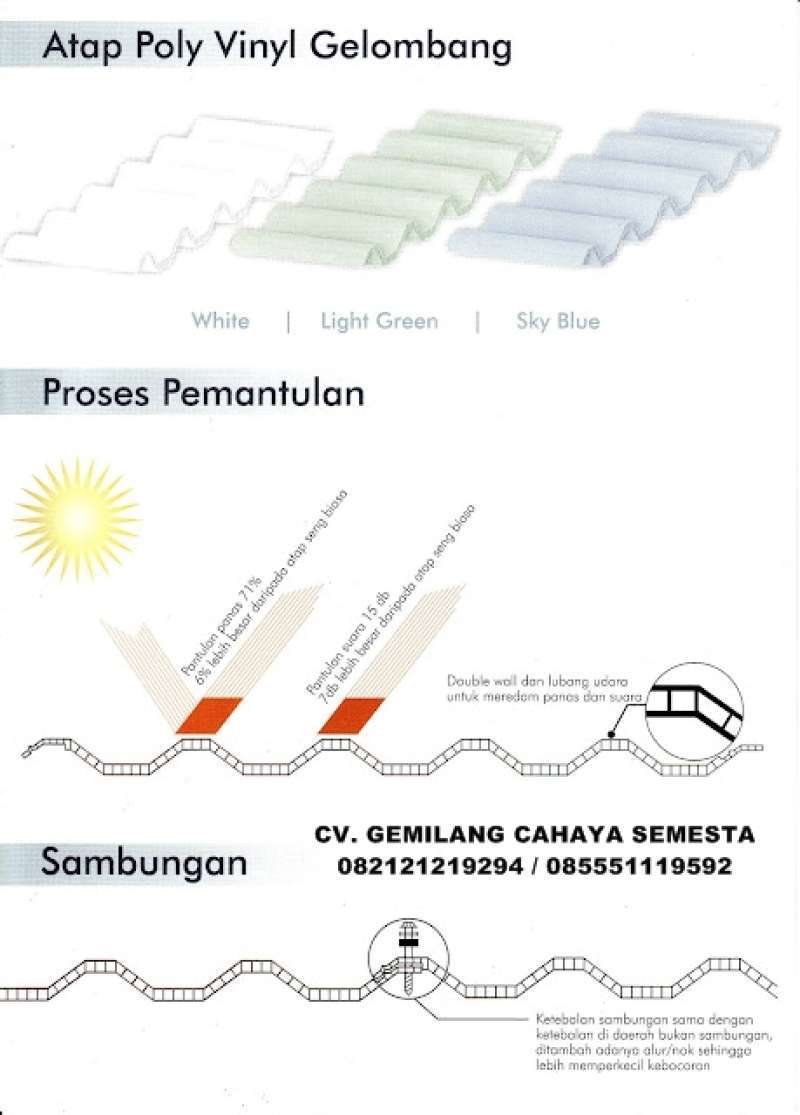 Jual Penutup Talang Rooftop - Atap Upvc Di Seller Gemilang Cahaya ...