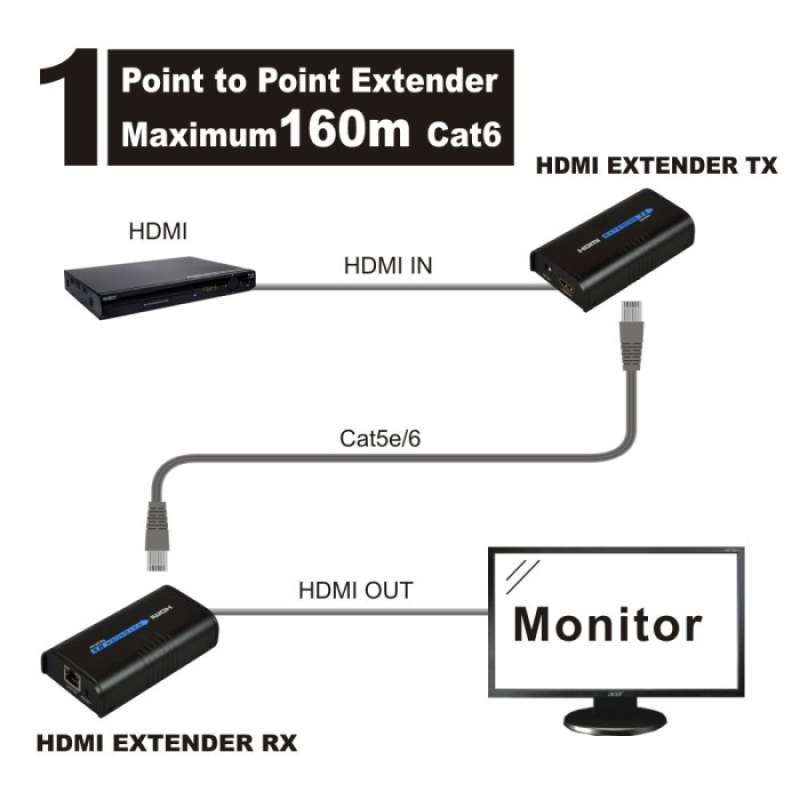 Jual Mirabox Hdmi Ip Extender Over Lan / Utp 1080p@60hz 120m Multi ...