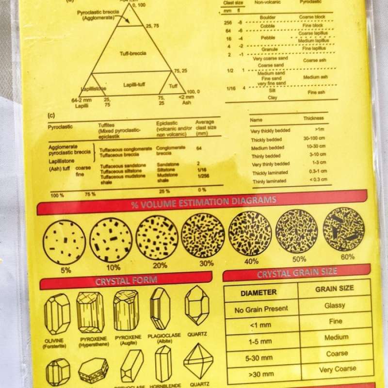 Jual Komparator Besar Butir Dan Mineral Batuan Sedimen Dan Batuan Beku ...