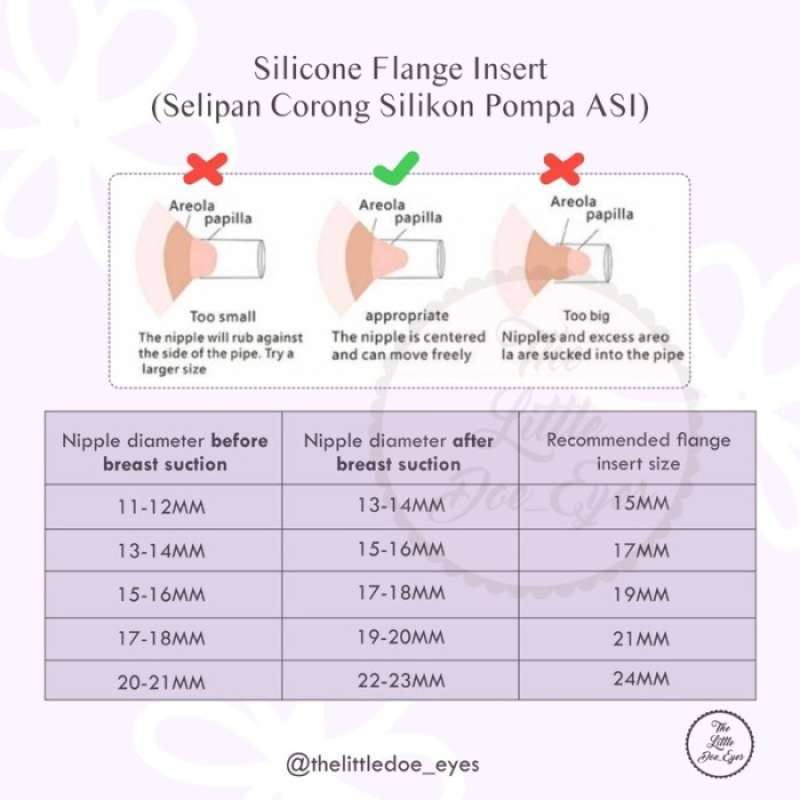 Promo Silicone Flange Insert (selipan Corong Silikon Pompa Asi) - Pink ...