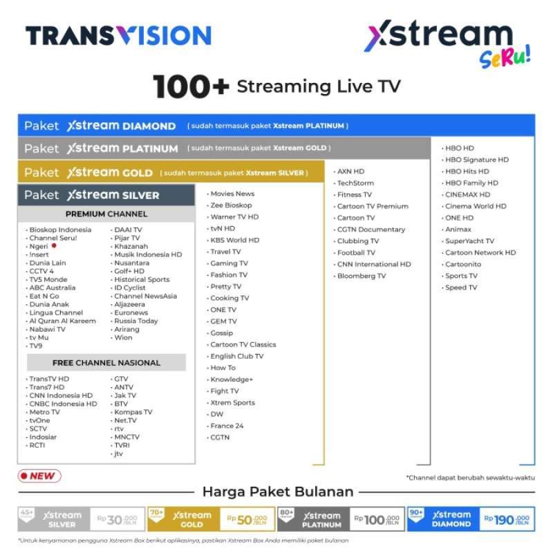 Jual Transvision Xstream Seru Android Tv Box + Free Paket Diamond 3 ...