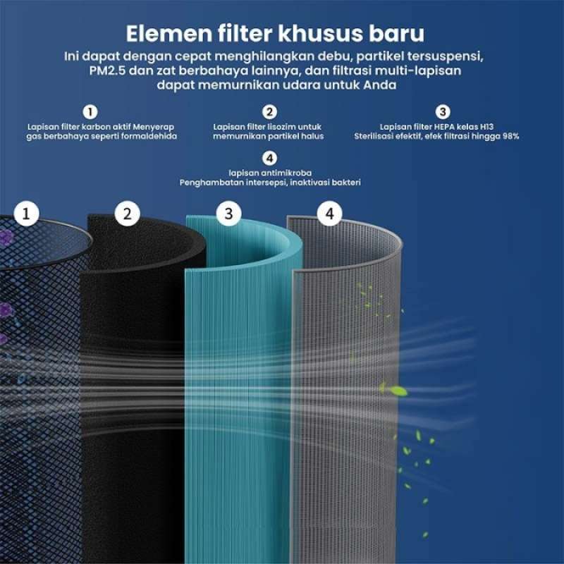 Promo Lydsto Super Hepa Filter Air Purifier A1 Low Watt Negative Diskon ...