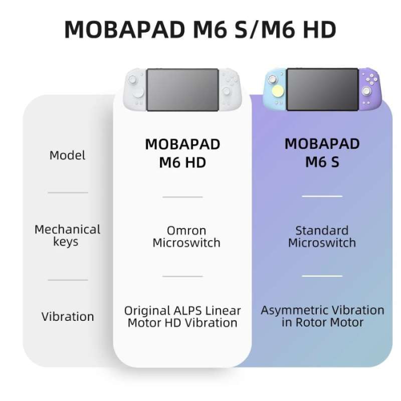 Promo Mobapad M6 S / M6 Hd Joycons Nintendo Switch Controller Hall ...