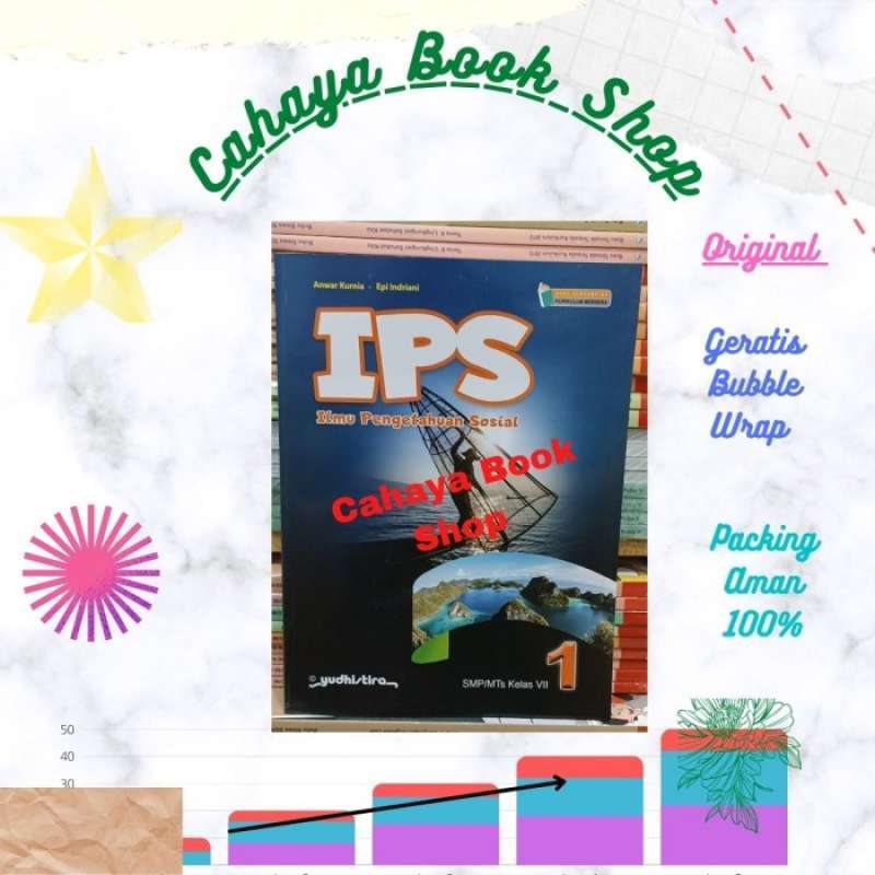 Promo Buku IPS (Ilmu Pengetahuan Sosial) Kelas VII.7 SMP Kurikulum ...
