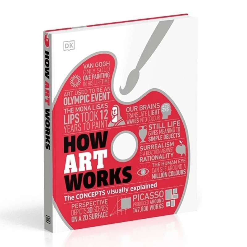 Promo DK: HOW THINGS WORK: HOW ART WORKS The Concepts Visually ...