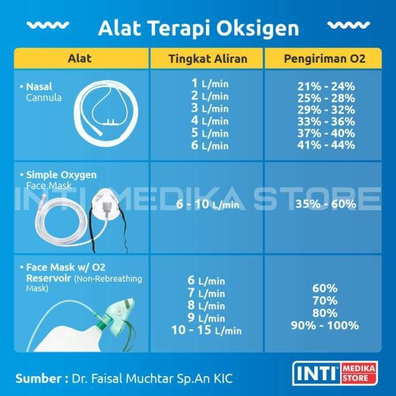 Promo Ready Stok Gea - Masker Oksigen Non Rebreathing Mask | Masker Nrm ...