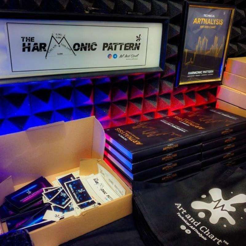 Jual ARTnalysis Book | Harmonic pattern | Candlestick | Chart Pattern ...