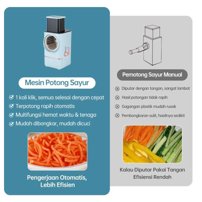 Promo Soseki Parutan Serbaguna Listrik / Parutan Keju Listrik Otomatis ...