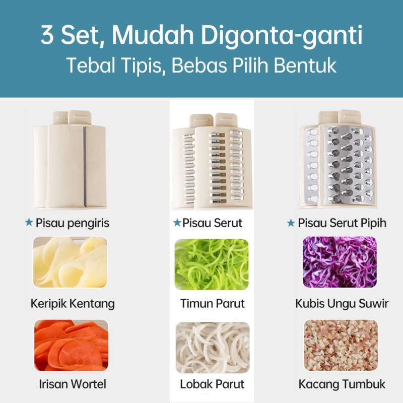 Promo Soseki Parutan Serbaguna Listrik / Parutan Keju Listrik Otomatis ...