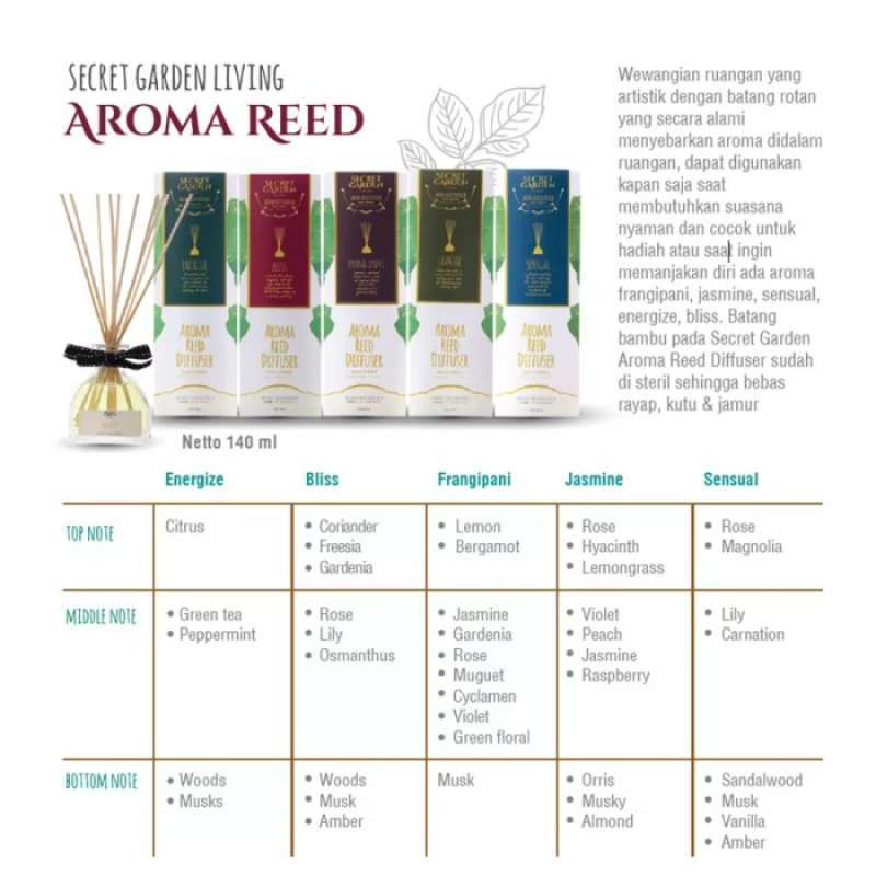 Promo Secret Garden Aroma Reed Diffuser 140ml Terbaru Diskon 29% Di ...
