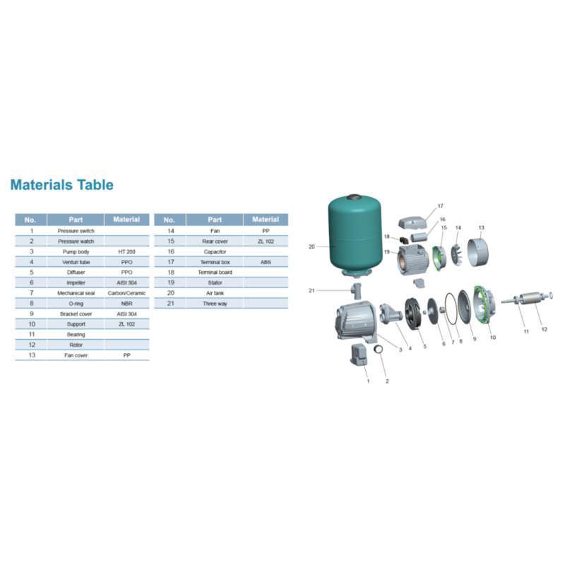 Jual Leo Pump Indonesia Pompa Air Otomatis Pompa Semi Jet Ajm 30a Di ...