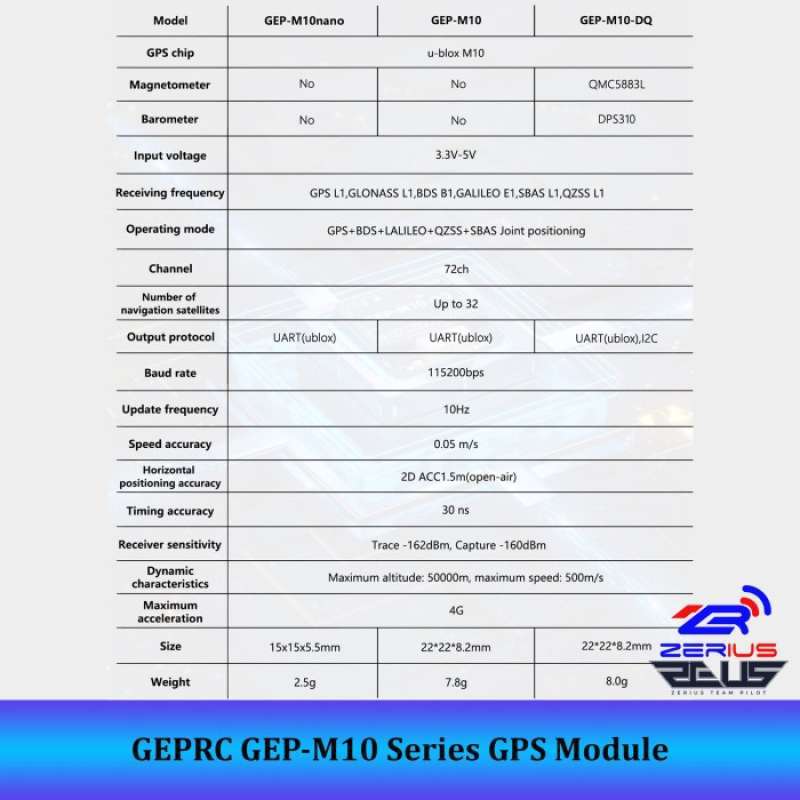 Jual Geprc Gep-m10 Series Gps Module For Fpv Drone - Gep-m10-dq Di ...