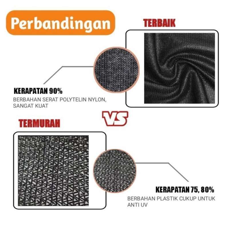 Jual Paranet 80 Lebar 6 Meter Jaring Tanaman Anti Panas Matahari Shade ...